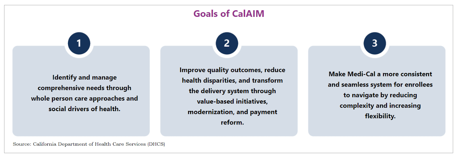 CalAIM and Whole Person Care – All right here