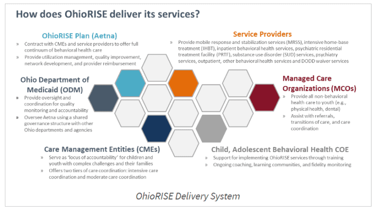 OhioRISE Program Launched This Month to Provide Specialized Managed ...